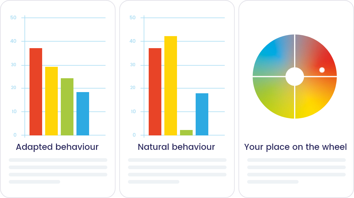 Comparison | C-me vs. MBTI